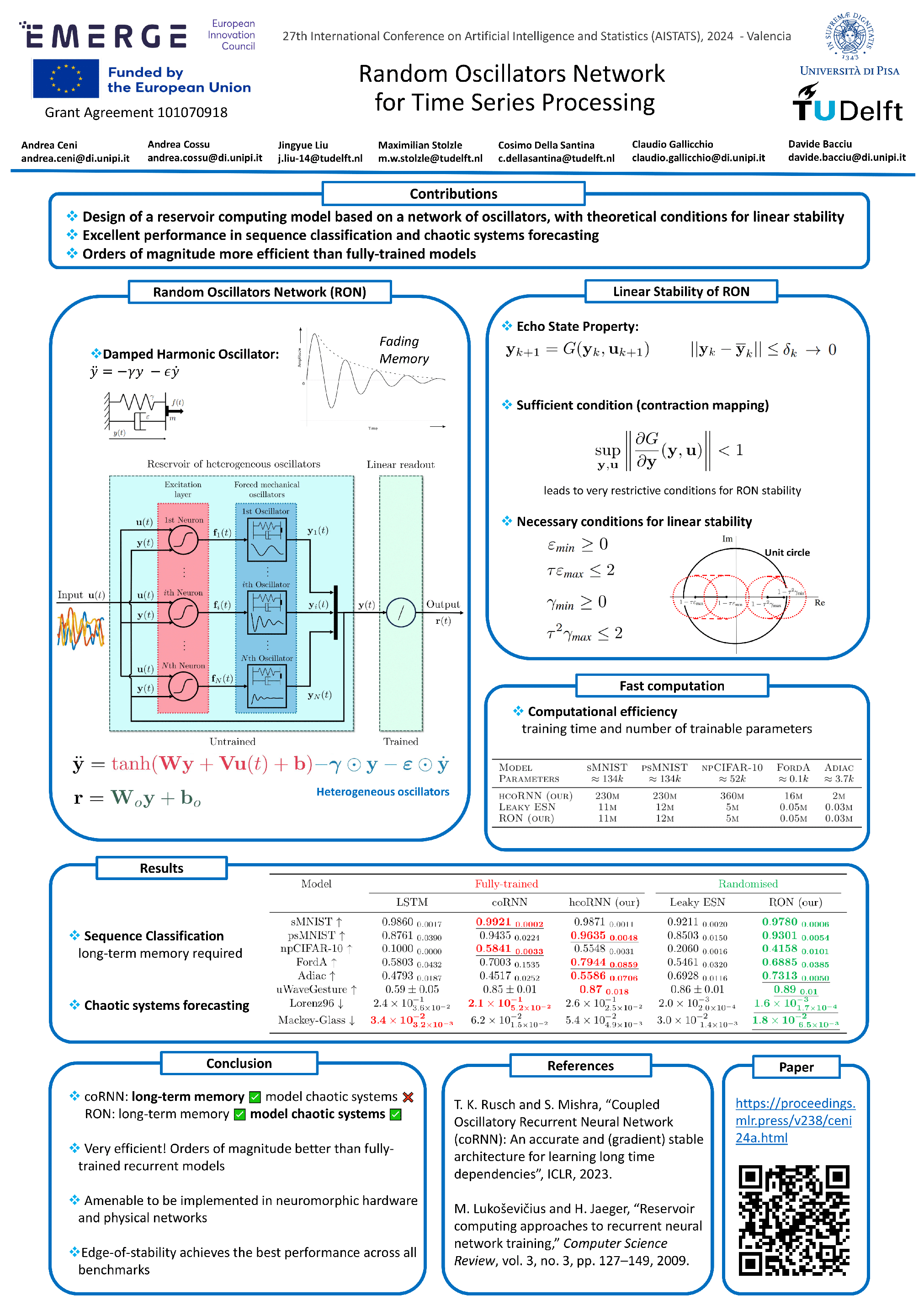 AISTATS Poster Random Oscillators Network for Time Series Processing